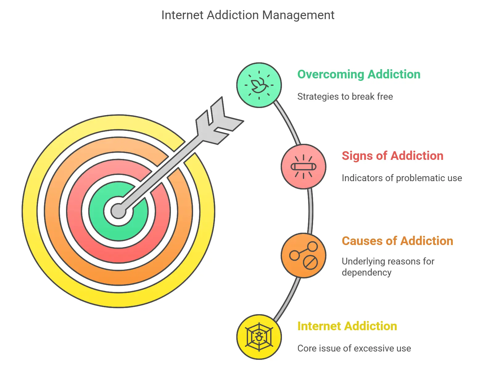 Internet Addiction in 2025: Causes, Signs, and How to Overcome It ...